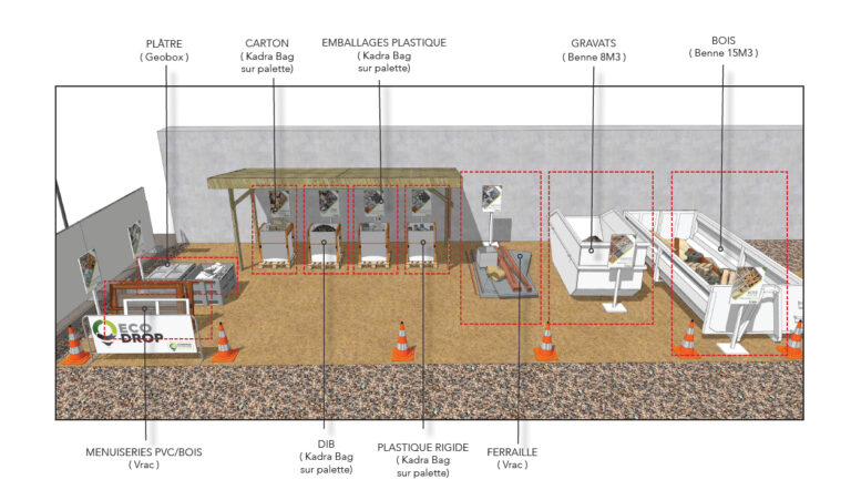 Ecodrop vous accompagne en 2024 pour vos chantiers REP - PMCB